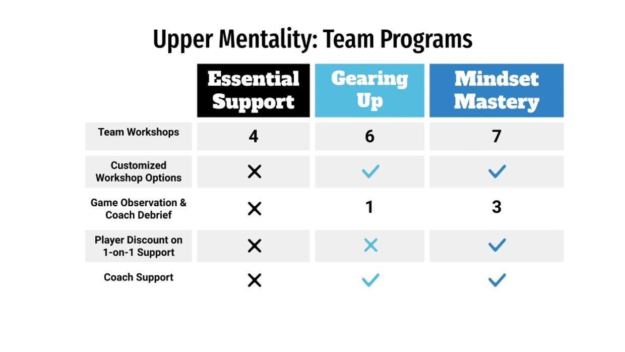 Team Programs | Upper Mentality